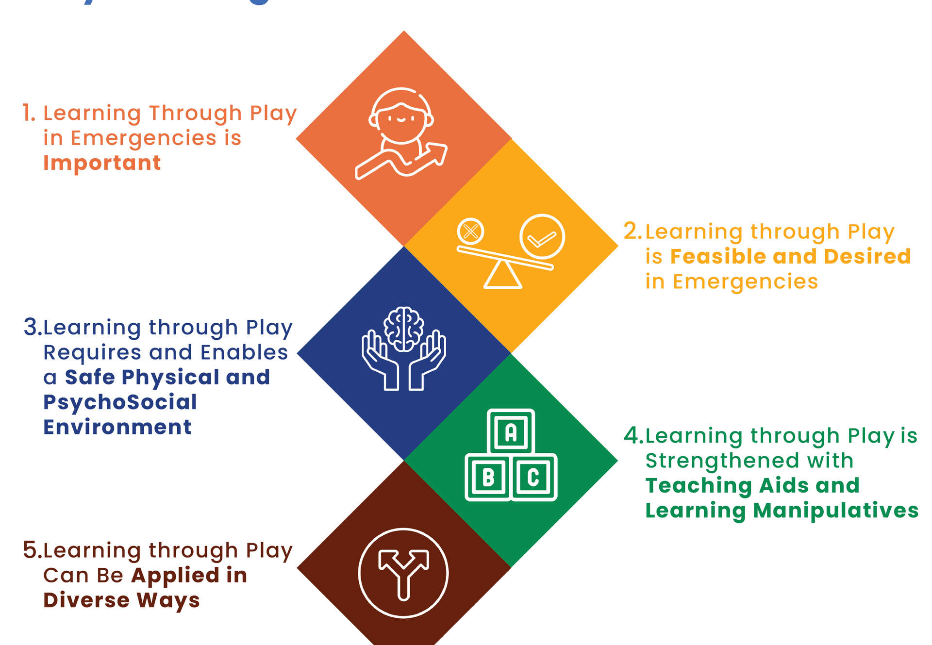 Learning Through Play In Complex Emergency Contexts International